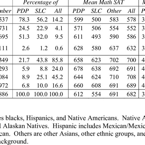Planning Implementation And Evaluation Model Download Scientific Diagram