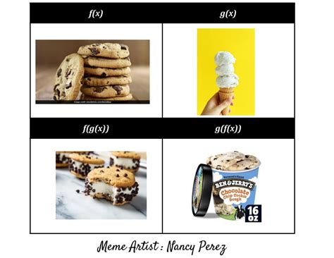 Function Operations And Composition Of Functions Flashcard