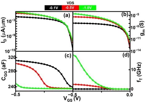 Figure 3 From Design And Performance Analysis Of 10t Sram Cell Using