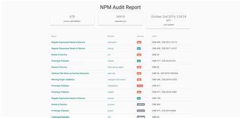 Improve Report UI Issue EventOneHQ Npm Audit Html GitHub