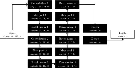 used optimized network structure download scientific diagram