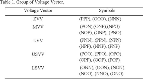Table 1 From Design Of Power Rectifier Circuit For Three Level Back To Back Converter