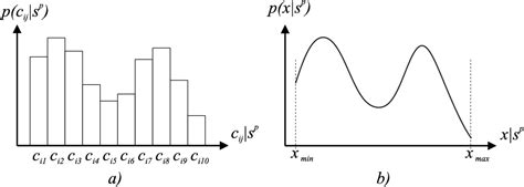 figure 1 from artificielle ant colony optimization for continuous
