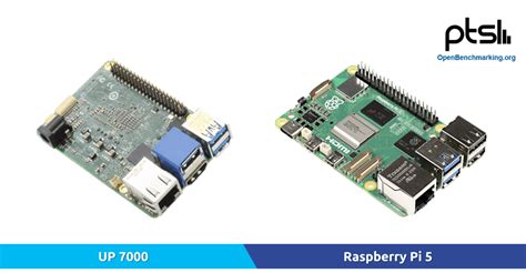 Up Bridge The Gap On Linkedin Benchmark Developers Technology