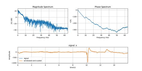 analysis and synthesis models — spkit 0 0 9 7 documentation