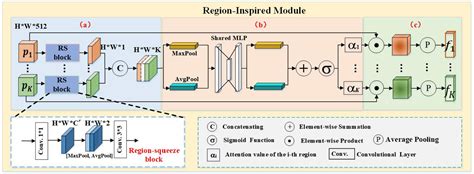 Figure 2 From Objective Class Based Micro Expression Recognition Under