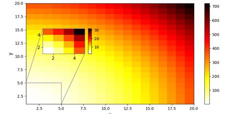 matplotlib colorbar for inset in python stack overflow