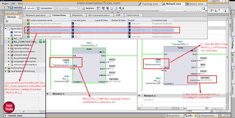 Communicating Between Siemens PLC And Other PLC Brands