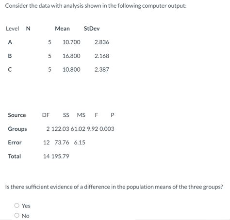 Solved Consider The Data With Analysis Shown In The