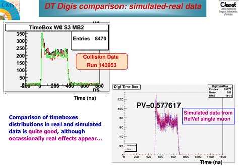 ppt dt simulation validation powerpoint presentation free download