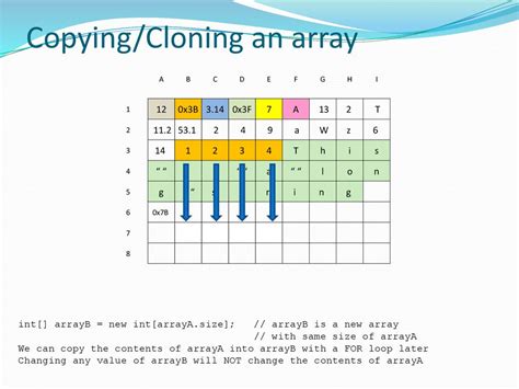 Chapter 07 Arrays Not Arraylists For Now Ppt Download