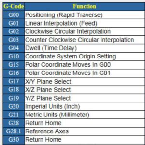 Mastering G CNC Code A Comprehensive Guide To CNC Programming And Offsets ETCN