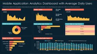 Mobile Application Analytics Dashboard With Average Daily Users Presentation Graphics