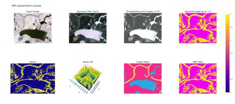 Example Segmentation Dubai Landscape Download Scientific Diagram