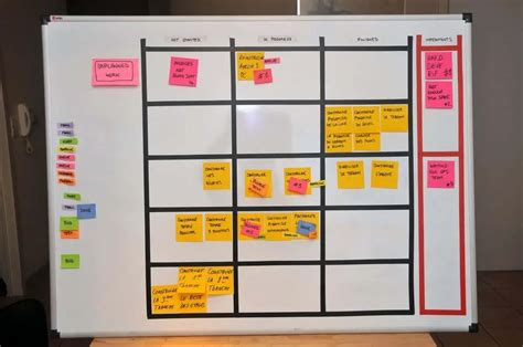 How To Make An Agile Scrum Board With Examples
