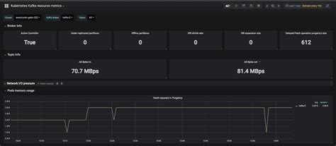 outshift monitoring apache kafka with prometheus
