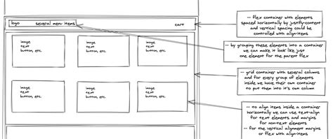Css Visual Cheatsheet Dev Community