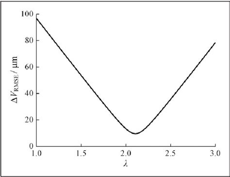 Figure 1 From Statics Modeling And Analysis Of Linear Rolling Guideway Considering Rolling Balls
