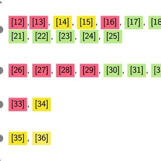 Timeline Of Research Where Routing Algorithms Were Used Background Download Scientific Diagram