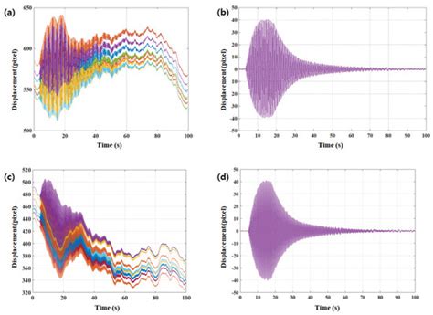 Dynamic Response Measurement And Cable Tension Estimation Using An Unmanned Aerial Vehicle