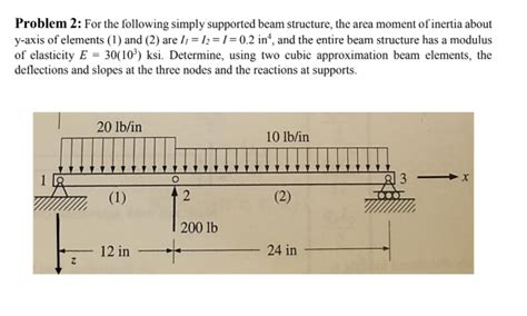 solved determine using two cubic approximation beam