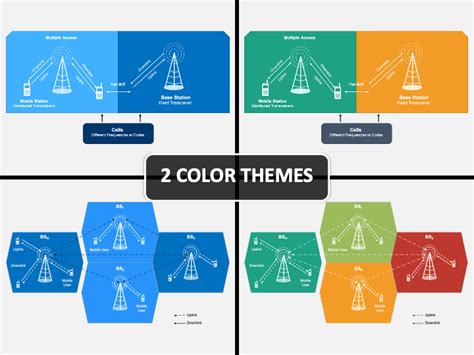 Cellular Communication PowerPoint And Google Slides Template PPT Slides