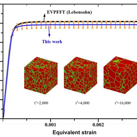 Diffuse Interface Modeling Of The Shear Modulus Relaxation Of A