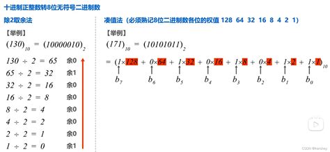 【计算机网络】湖科大微课堂笔记 p41 46 网络层概述、网络层提供的两种服务、ipv4地址概述、分类编址and划分子网and无分类编址的ipv4地址
