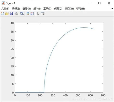 Matlab 具有最优传力性能的曲柄滑块机构的设计程序讲解（详细教程）曲柄滑块机构matlab代码程序 Csdn博客