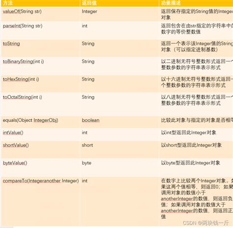 java基础类型与数学运算 csdn博客