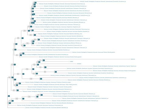 Github Delcampolabpr2 Curation Pr2 Curation A Shiny App Version Of The Eukref Data Curation