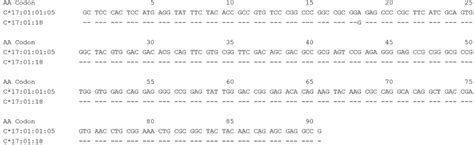 Alignment Of The Sequence Of Exon 2 Of Hla‐c170118 With The Sequence