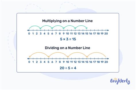 Number Line Definition With Examples