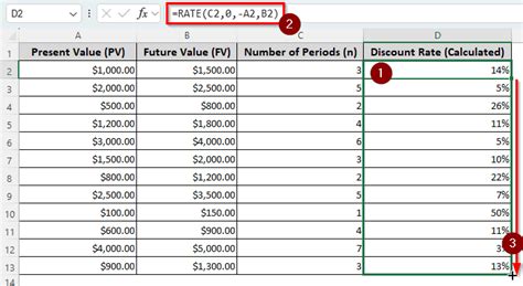 How To Calculate Discount Rate In Excel 4 Easy Methods Excel Insider
