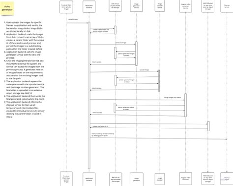 Distributed Media Processing Accessing Files Prof Demi