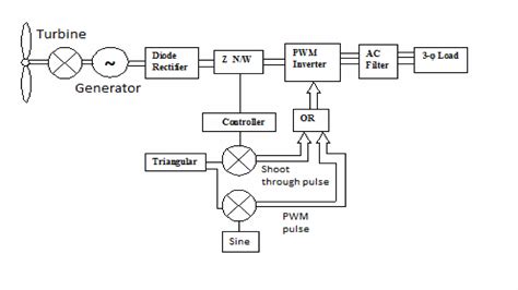 Classification Of Power Plant Pptx