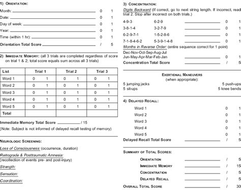 Appendix C Clinical Evaluation Tools Sports Related Concussions In