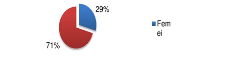Incidence Of Parkinson S Disease By Sex Groups Download Scientific Diagram