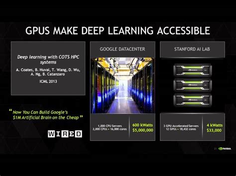 NVIDIA S Deep Learning Machine Reason Town