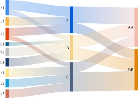 Matlab 如何使用matlab绘制高度自定义的桑基图sankeymatlab 桑基图 Csdn博客