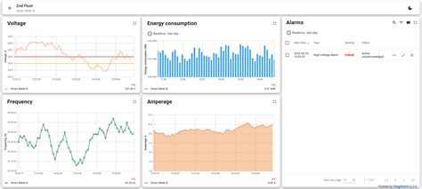Energy Meter Dashboard At Augusta Berkeley Blog