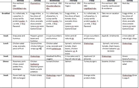 P90xinsantiy Hybrid Week 1 Update And Meal Plan Melanie Mitro