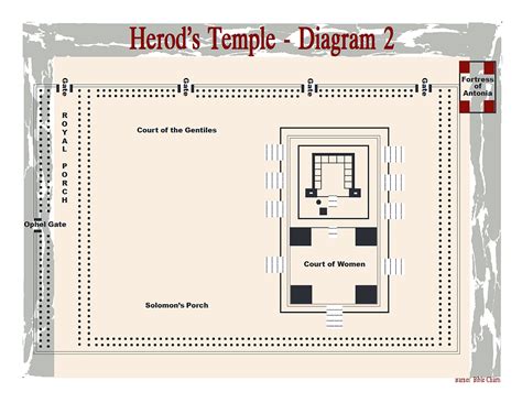 Herods Temple Diagram