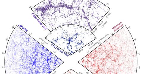 Simulating The Universe In Tensorflow — The Tensorflow Blog