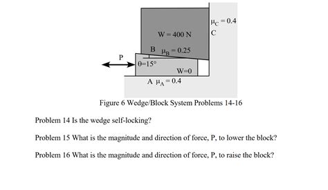 Solved Figure 6 ﻿wedgeblock System Problems 14 16problem 14