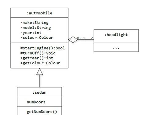 Solved How Many Classes Are Shown What Is The Type Of