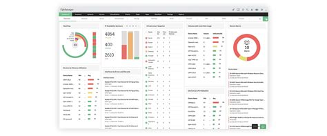 Best Network Monitoring Tools In