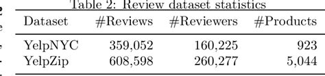 Collueagle Collusive Review Spammer Detection Using Markov Random Fields