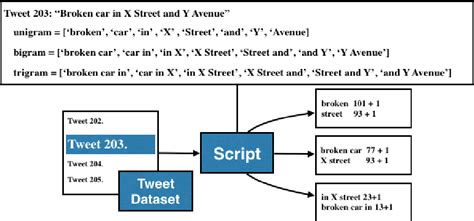 Figure 2 From Traffic Congestion Analysis Based On A Web Gis And Data