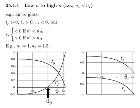 Electromagnetism Why Does A Negative Reflection Coefficient